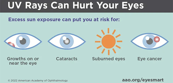 SCEI - Why UV Eye Safety is so Important
